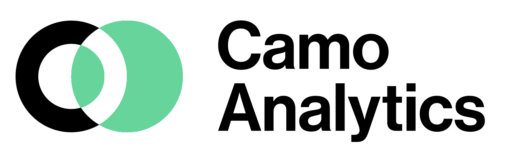 The SSC16 conference – Chemometrics in action, June 17-20, 2019